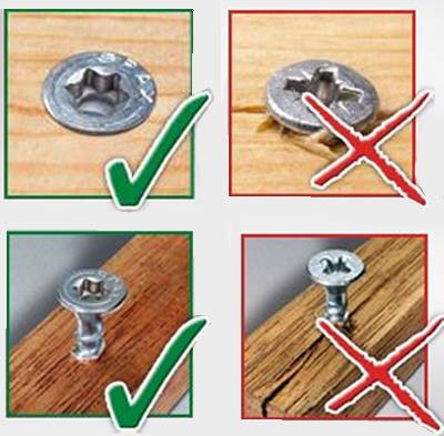 4*50 SPAX-M MDF VİDASI 200 Adet - ABC SPAX-M Mdf Montaj Vidaları - ABC ...